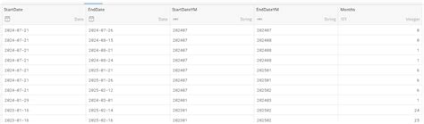 How To Calculate Months Between Two Dates With Datediff Domo
