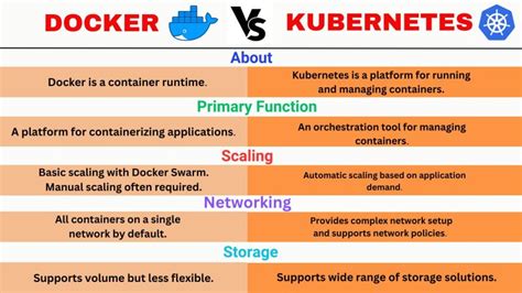 Mihir Kumar On Linkedin Docker Kubernetes Devops Python Ansible