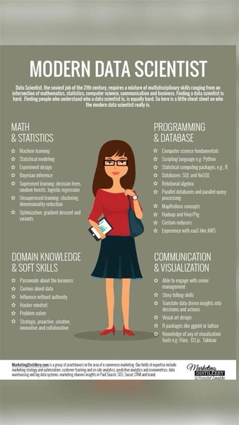 how to find a coding mentor artofit