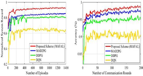 Figure 1 From Energy Maximization For Wireless Powered Communication