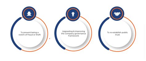 All About Forensic Audit Its Audit Techniques Ca Rajput