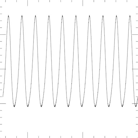 An Example Graph Of The Temperature Over Time As The Tip Slides Download Scientific Diagram