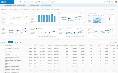 If Design Adform Flow