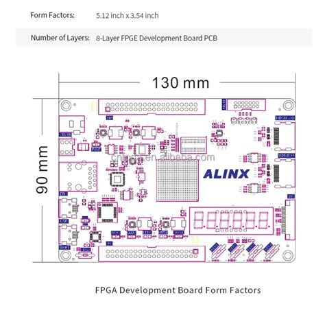 Alinx Alinx Ax B Video Package Xilinx Artix Xc A T Fpga Board A Soms Evaluation Kits Fpga