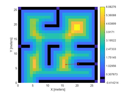 Discrete Signed Distance Map Of 2 D Region Matlab Mathworks Deutschland