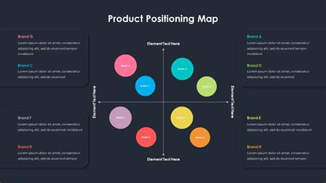 Perceptual Map Template Slidebazaar
