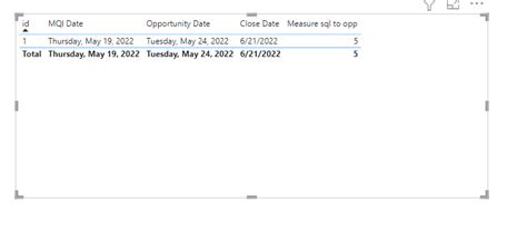 Days Between Dates Dax Microsoft Fabric Community