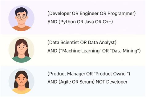 2025 guide to boolean string searches including tool
