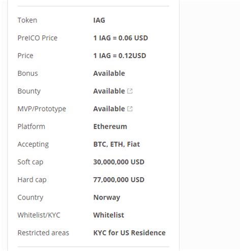 Iagon Due Diligence Issue Ico Check Ico Check GitHub