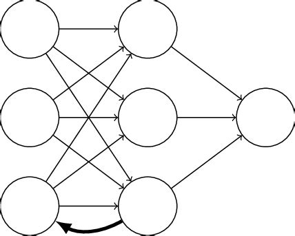 4 Simple Recurrent Neural Network With One Recurrent Connection From Download Scientific
