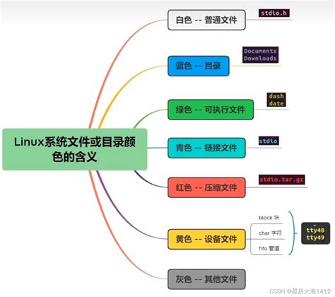 linux 小白必看 各指令详解 linux 修改文件修改时间 csdn博客