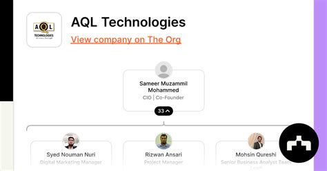 Aql Technologies Org Chart Teams Culture And Jobs The Org