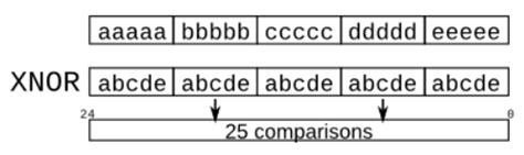 Verilog Hdl刷题笔记（02） Kraken 博客园
