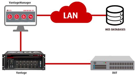 Network Products And Systems Xena Networks Vantage Ethernet