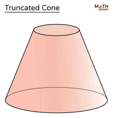 Truncated Cone Frustum Of A Cone With Diagrams