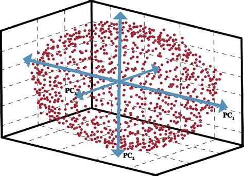 Linear Discriminant Analysis Using Python By Sambit Mahapatra Journey 2 Artificial