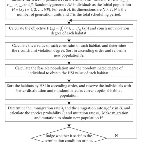 Results Of The Environmental Optimal Scheduling Download Scientific Diagram