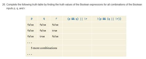 Solved Complete The Following Truth Table By Finding The Chegg
