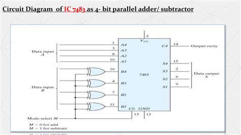 Integrated Circuit 7483 Addersubtractor Pptx