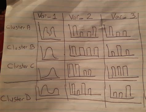 Using Ggplot And Facet Grid For Continuous And Categorical Variables Together R Stack Overflow