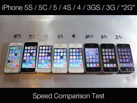 A Speed Comparison Test Of Every IPhone Ever Made Global Nerdy