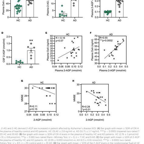 Early Symptomatic Syndromes Eliciting Neurodevelopmental Clinical Download Scientific Diagram