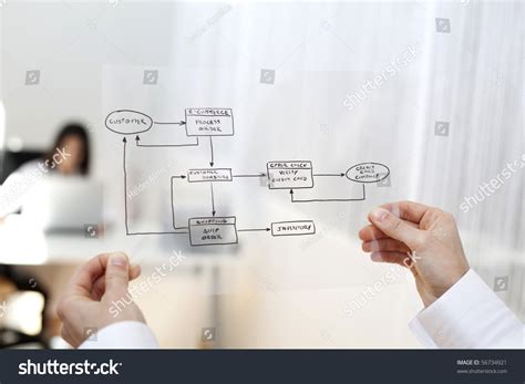 Categoría «inventory Management Flowchart De Fotos Imágenes E