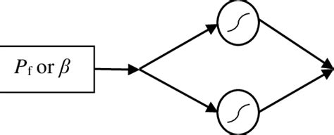 Artificial Neural Network Architecture Download Scientific Diagram