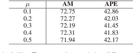 Table 6 From Probing Graph Decomposition For Argument Pair Extraction Semantic Scholar