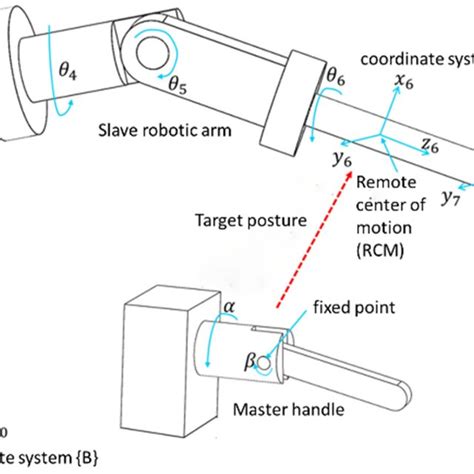Masterslave Robot Configuration Download Scientific Diagram