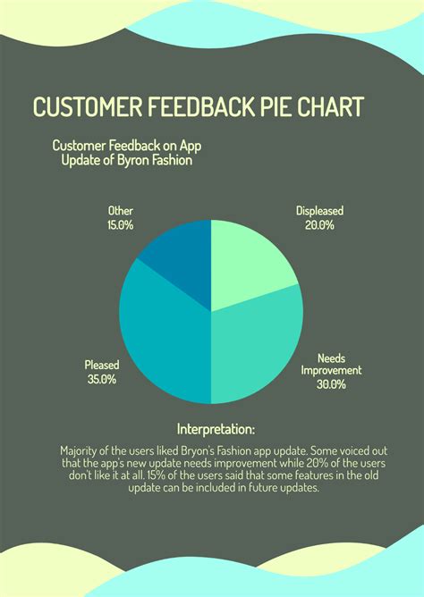 Free Pie Graph Chart Templates Editable And Printable