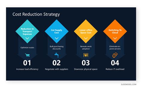 Best Consulting Powerpoint Templates For Business Presentations