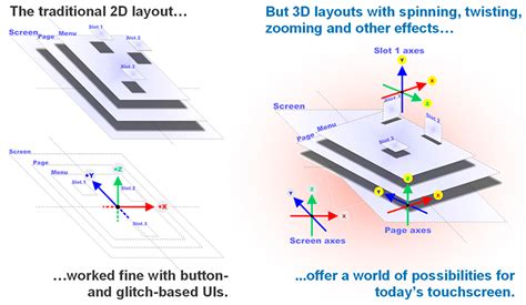 Embedded Insights Embedded Insights Channels