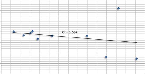 Site 1 Correlation Coefficient Plot Download Scientific Diagram
