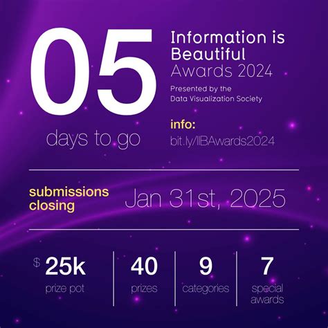 Datavisualization Data Visualization Society