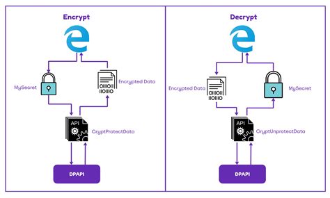 Browser Stored Credentials Purple Team