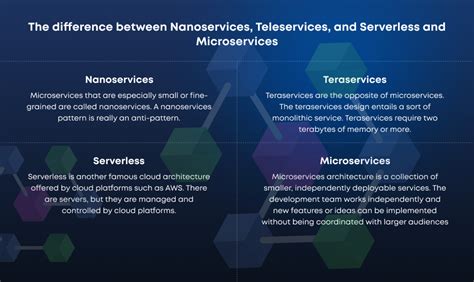 javascript microservices with node js best practices altamira