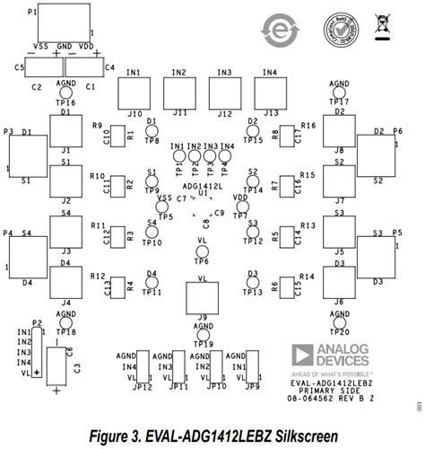 Analog Devices Eval Adg1412l Evaluation Board User Guide
