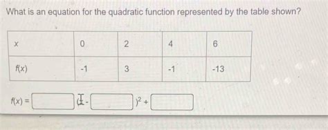 Solved What Is An Equation For The Quadratic Function Represented By