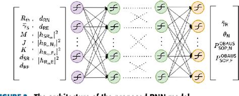 Figure 2 From Opportunistic Scheduling Scheme To Improve Physical Layer Security In Cooperative