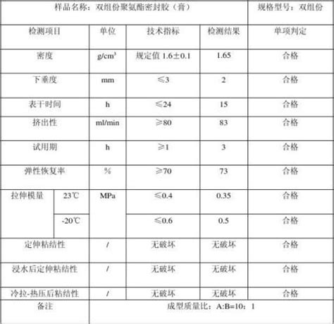 聚氨酯检测报告八篇 范文118