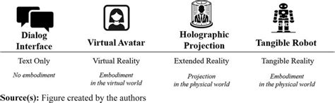 News8plus On Linkedin Ai Poised To Usher In New Level Of Concierge Services To The Public