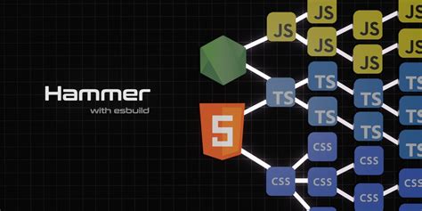 Hammer Using Esbuild To Create Better Tools For The Web Rtypescript