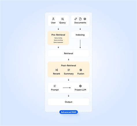 Connecting The Dots How To Improve Rag With Knowledge Graphs
