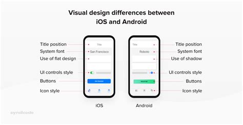 Native To Cross Platform Application Migration Why When How