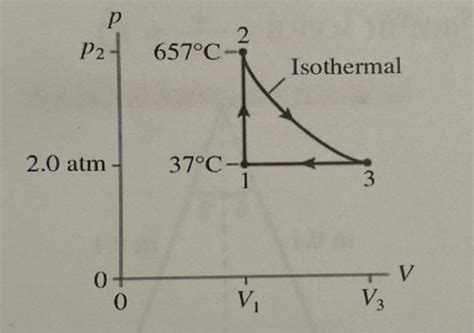 Solved The Figure Shows A PV Diagram For 2 6 G Of Ideal Chegg Com