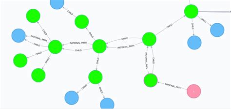 Neo4j Store A Users Traversal Path Through A Nested Hierarchy Stack