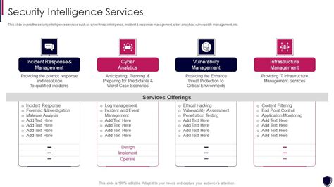 Enhancing Cyber Safety With Vulnerability Administration Security Intelligence Services Portrait Pdf