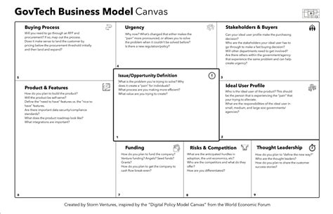 政府科技商業模式畫布