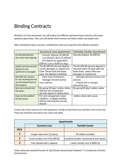 Binding Contracts Template Pdf Lease Landlord